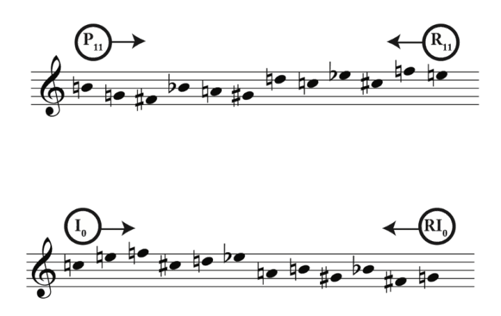 12 Tone Technique | Klangio