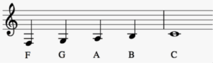 How to Read Sheet Music for Complete Beginners | klang.io