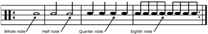 How to Read Sheet Music for Complete Beginners | klang.io