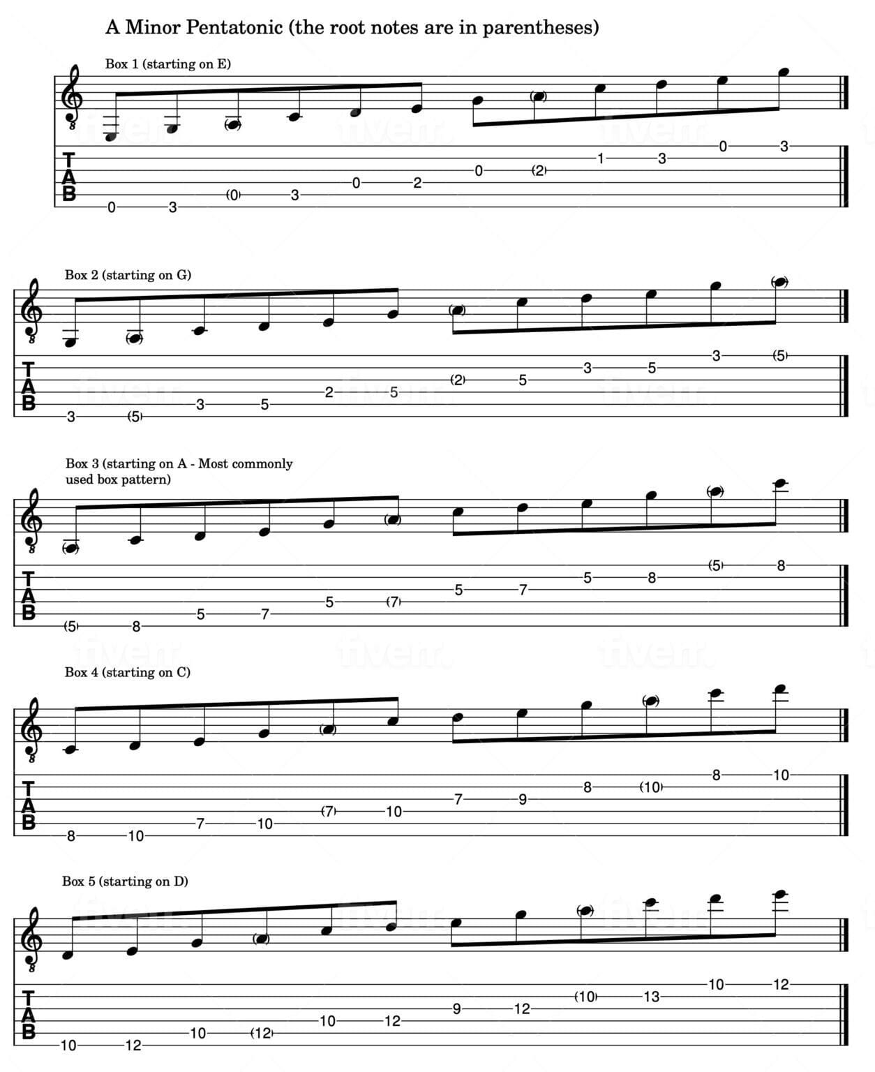 The Beginner Guitarist’s Guide to Improvisation | Klangio