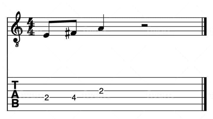 The Beginner Guitarist’s Guide to Improvisation | Klangio