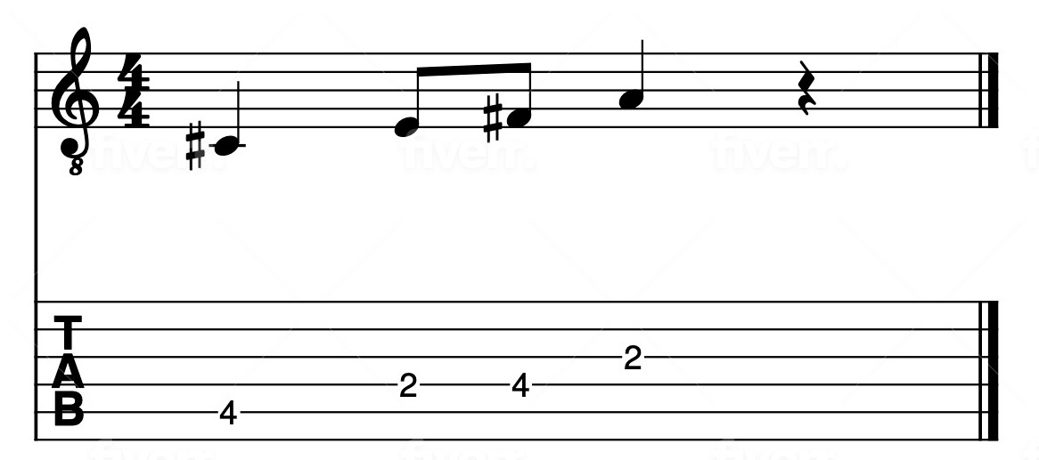 The Beginner Guitarist’s Guide to Improvisation | Klangio