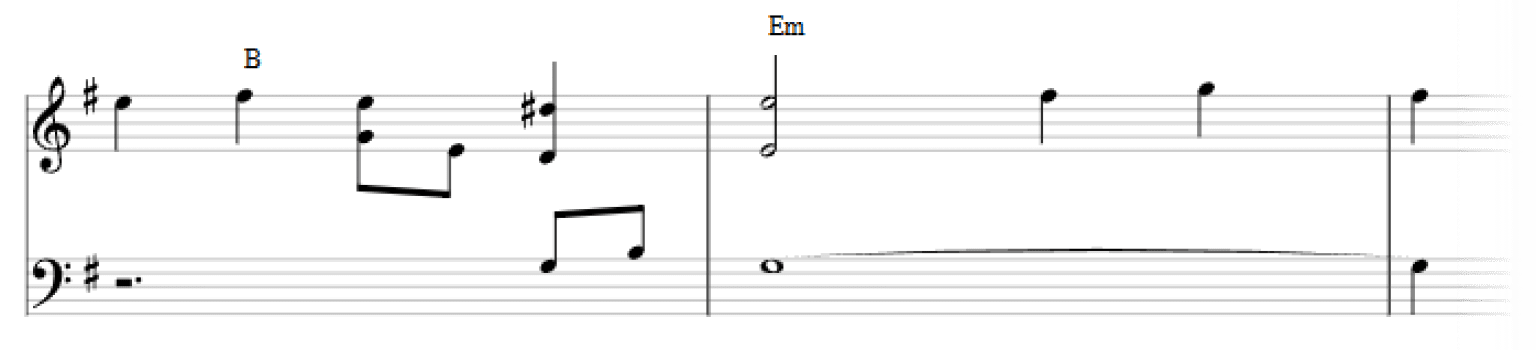 Scan2Notes - The Most Accurate AI Sheet Music Scanner | klang.io